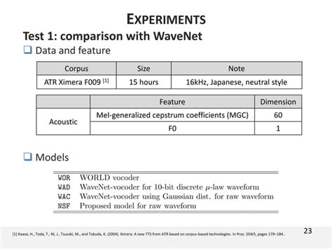 Neural Source Filter Waveform Model PPTX Digital Audio Computer Software And Applications
