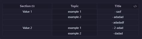 How To Produce A Dataview Table Consisting Of A Two Level Grouping