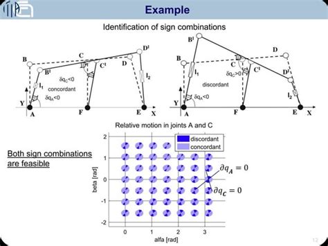 Self Locking Analysis In Closed Kinamatic Chains Pptx