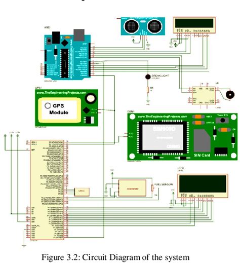 figure 3 1 from automated driver vehicle control system using can