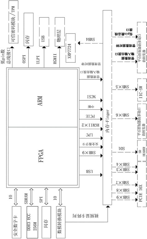 一种实现bmc芯片功能的xilinx‑fpga的制作方法