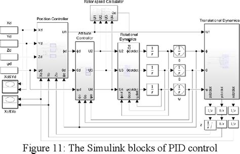 Figure 1 From Trajectory Tracking Of A Quadcopter Uav Using Pid Controller Semantic Scholar