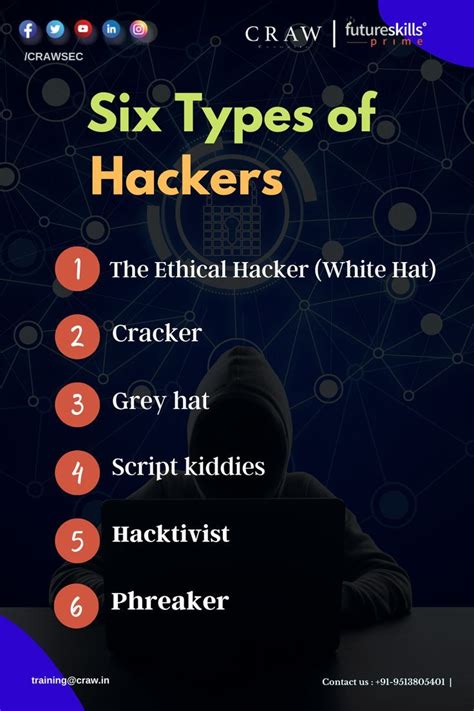 What Are The Six Different Types Of Hackers A Graphic Of The Six Different Types Of Hackers