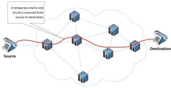 What Is The Purpose Of Routing Protocols In TCP IP Networks