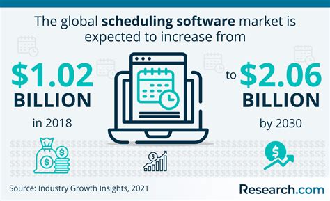 Best Scheduling Software In 2023