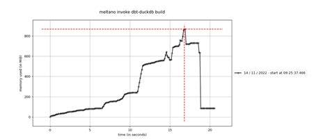 External Materializations Memory Alloc Issue Issue Duckdb Dbt Duckdb GitHub