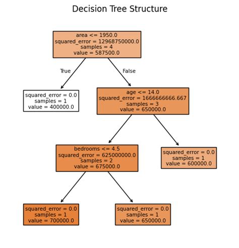 Reshaping Pandas Dataframes Melt Vs Stack Vs Pivot Vs Explode By Prathik C Medium
