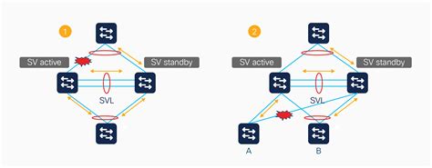 products cisco catalyst 9000 platform stackwise virtual 59 off