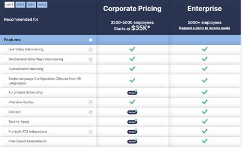Hire Better With These 10 Hirevue Alternatives In 2024 Saastake