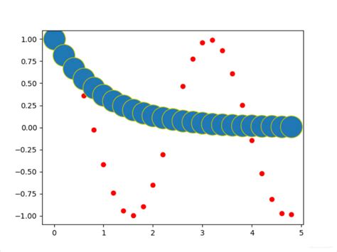 Python函数创建与调用 Csdn博客