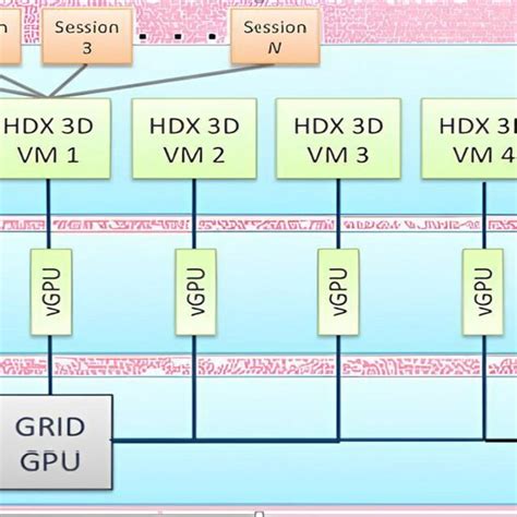 Overall Framework For Hybrid Computing Download Scientific Diagram