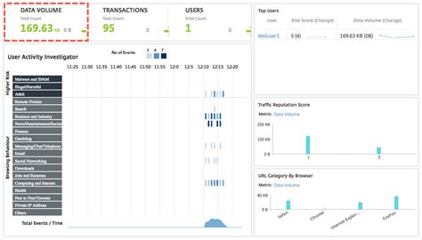 Use Cases Netscaler® Console Service