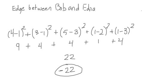 Affinity Propagation Algorithm Explained Cory Maklins Blog