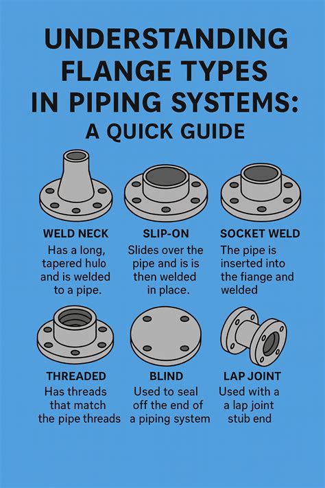 Understanding Flange Types In Piping Systems A Quick Guide