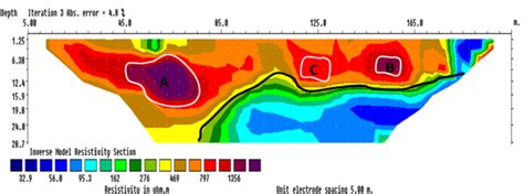 Result Of 2 D Inversion Of The Data Along Profile 1 Download