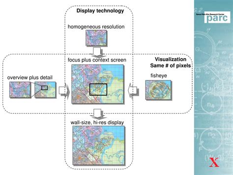 Ppt Focus Plus Context Screens Powerpoint Presentation Free Download Id 6236661