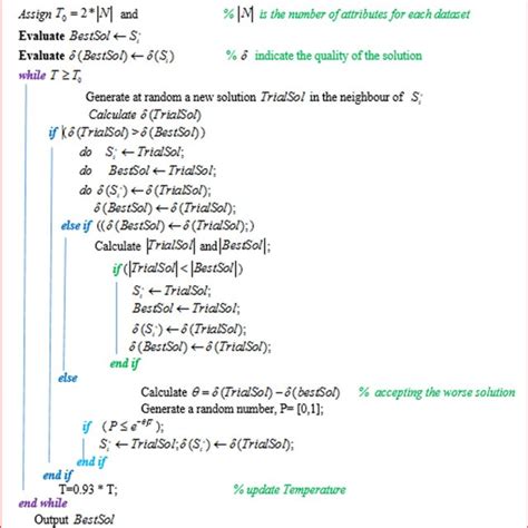 Pseudo Code For Simulated Annealing Algorithm Download Scientific Diagram