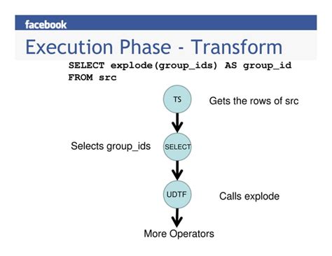 user defined table generating functions ppt