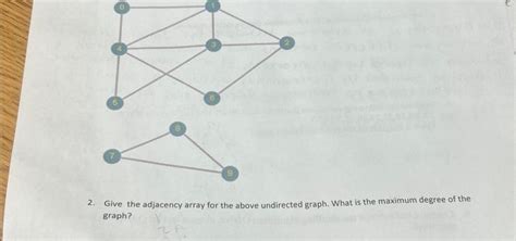 Solved Give The Adjacency Array For The Above Undirected Chegg Com