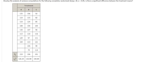 Solved At α State the null and alternative hypotheses Chegg