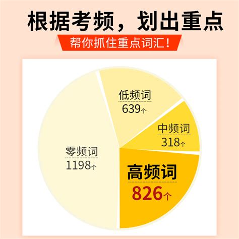 备考2023考研英语洞穿词汇考研单词根词缀联想记忆考研英语一二通用词汇书背考研词汇可搭朱伟恋练有词词汇新东方乱序词汇 虎窝淘