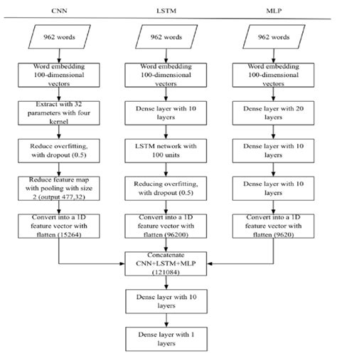 Hybrid Model Diagram Download Scientific Diagram