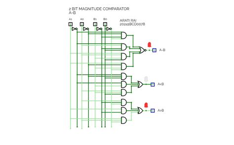 Circuitverse 2 Bit Comparator Ab Using Basic Gates