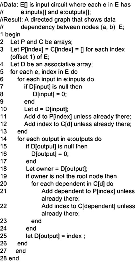 creating data dependency graph download scientific diagram