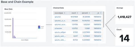 chain searches together with a base search and chain searches splunk