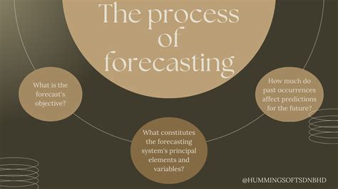 The Process Of Forecasting Hummingsoft Sdn Bhd