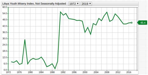 The Misery Index Revisited Axibase Time Series Database Use Cases Atsd