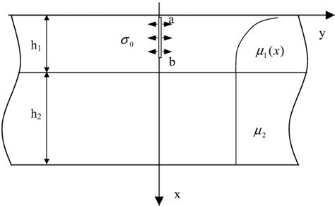 Geometry Of The Static Crack Problem For A Functionally Graded Download Scientific Diagram