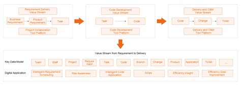 Alibaba Devops Tool System Alibaba Devops Practice Part 25 Alibaba Cloud Community