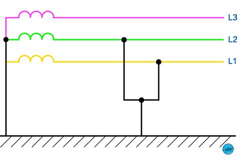 The 10 Most Important Types Of Faults In The Three Phase Networks