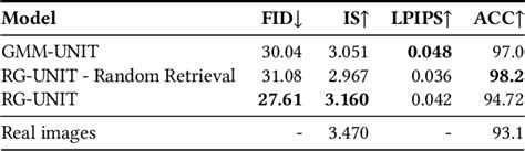 retrieval guided unsupervised multi domain image to image translation