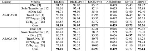 Deep 3d Vessel Segmentation Based On Cross Transformer Network