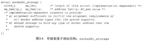 详解通用套接字地址结构及ipv4ipv6应用 Csdn博客