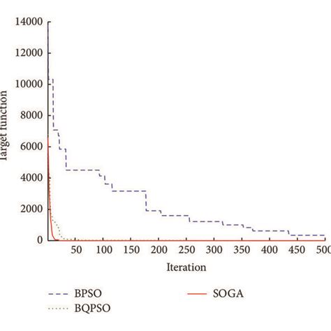 Probability Density Function Of Double Exponential Distribution