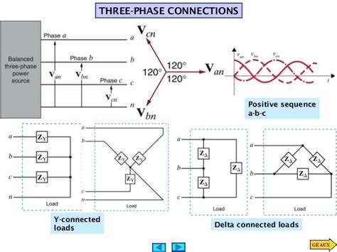 Ch11 Polyphase