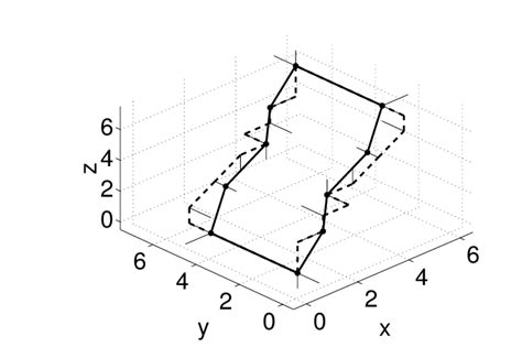 Initial Polygon Dashed And Correctly Calculated Mlp Critical Edges Download Scientific