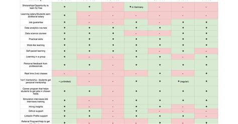 Projectpro Worth It🤔 Ranalytics