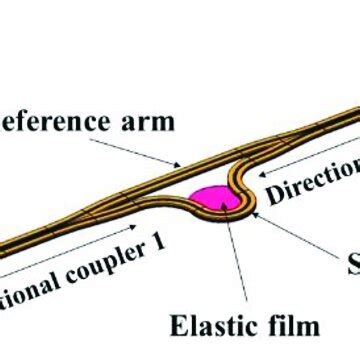 Pressure Sensor Structure Diagram Download Scientific Diagram