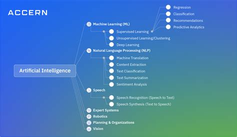 accern articles and resources ai ml nlp data science acronyms