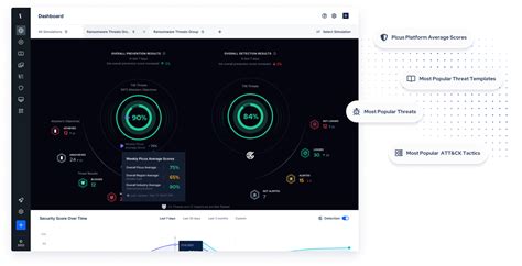 Security Control Validation Solution Picus