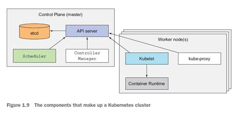 Kubernetes的剖析、好处和具体用例 Kubernetes Anatomy Benefits And Concrete Use