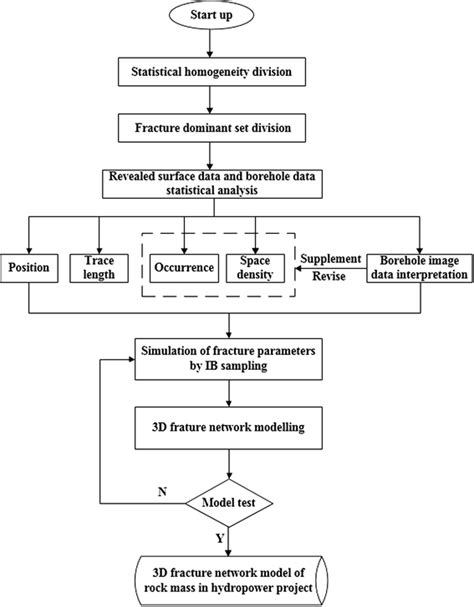 Process Of 3d Fracture Network Simulation Download High Quality