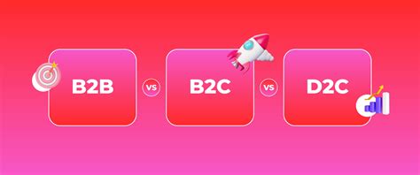 Difference Between B2b B2c And D2c Events Dreamcast