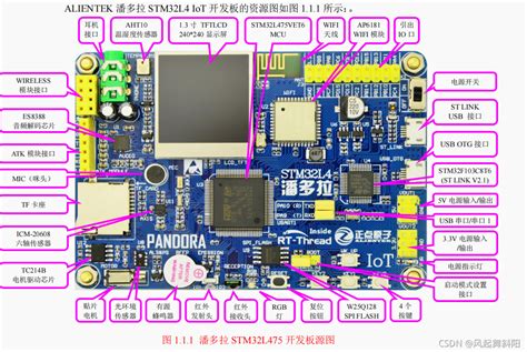 潘多拉 stm32l475 ve——开发板学习 （持续更新） csdn博客