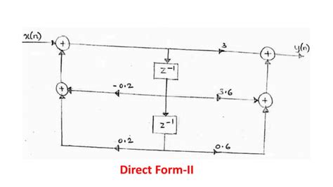 Iir Filter Realization Using Direct Form I And Ii Pdf