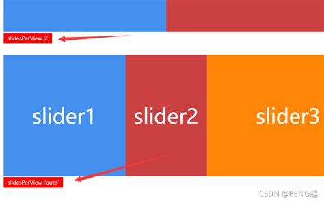 Vue2中使用swiper3、4简单实用教程在vue2中使用swiper4 Csdn博客